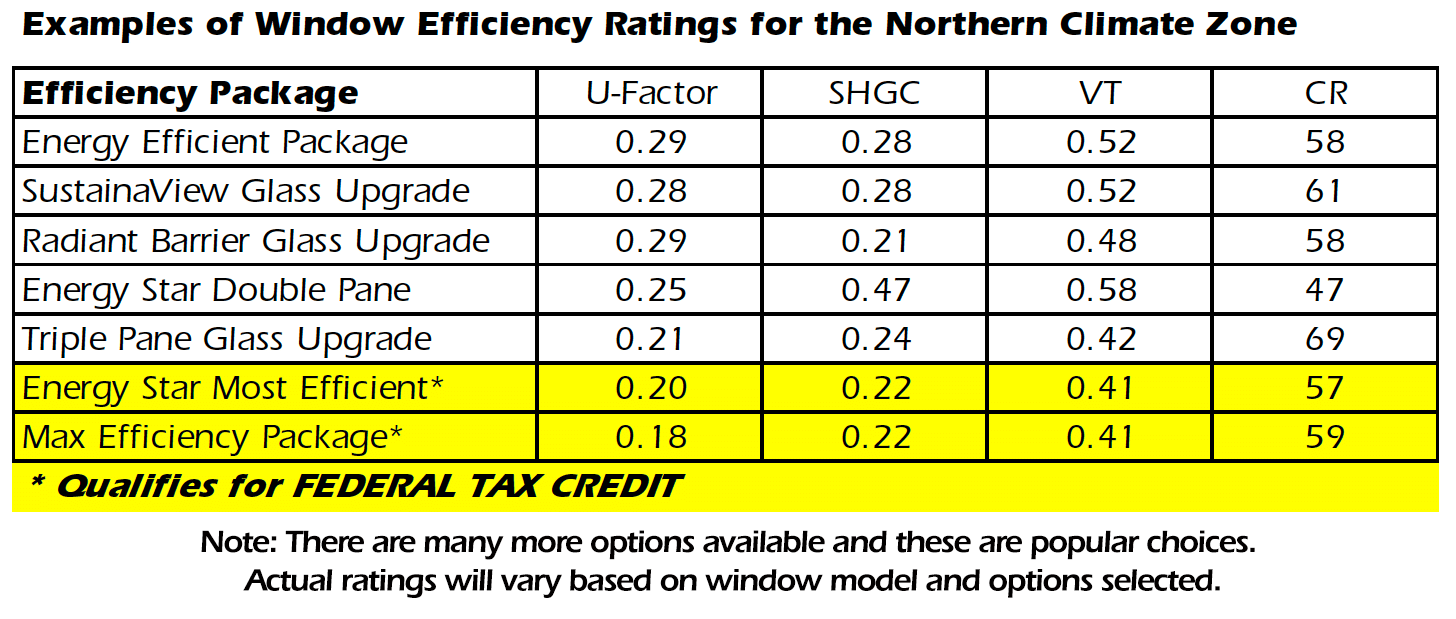 #1 NO-HASSLE Energy Efficient Windows Hartford, CT - Tax Credit